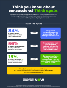 Help increase awareness | Concussion Awareness Now